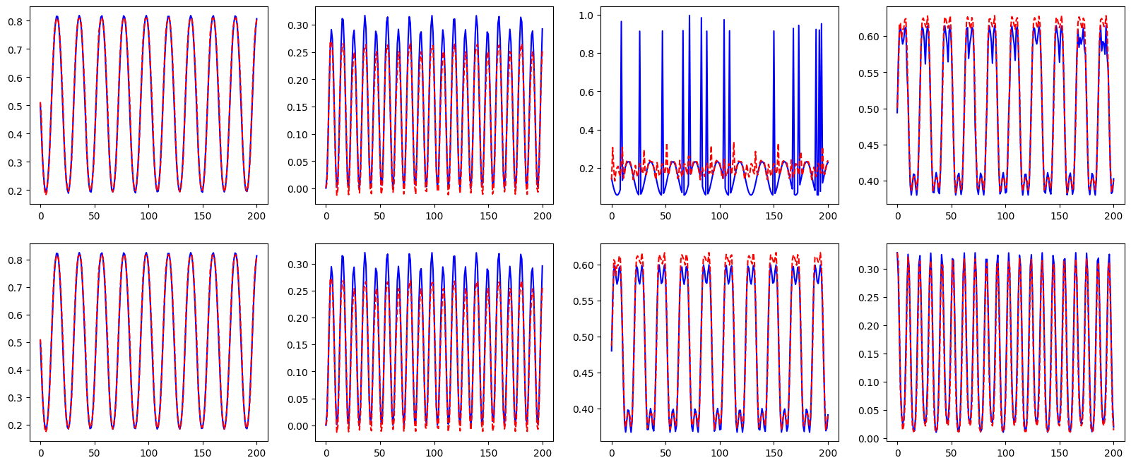 SHRED-ROM Tutorial on Double Gyre Flow — PySHRED